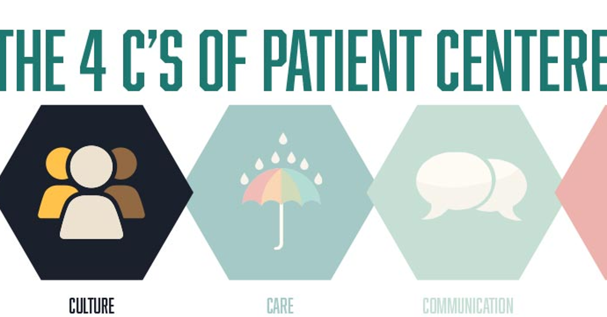 4Cs of Patient Centered Care - The jump - conscious universe